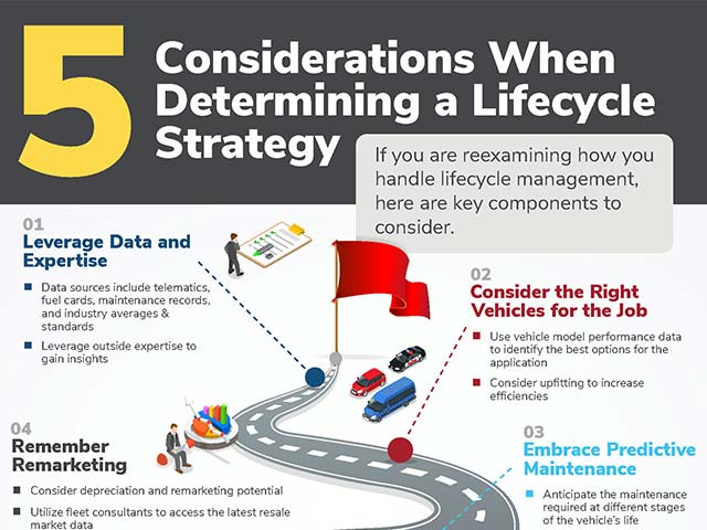 Ppt Veristarhlc Hull Life Cycle Overview Powerpoint