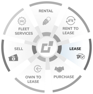 Last Mile | Merchants Fleet