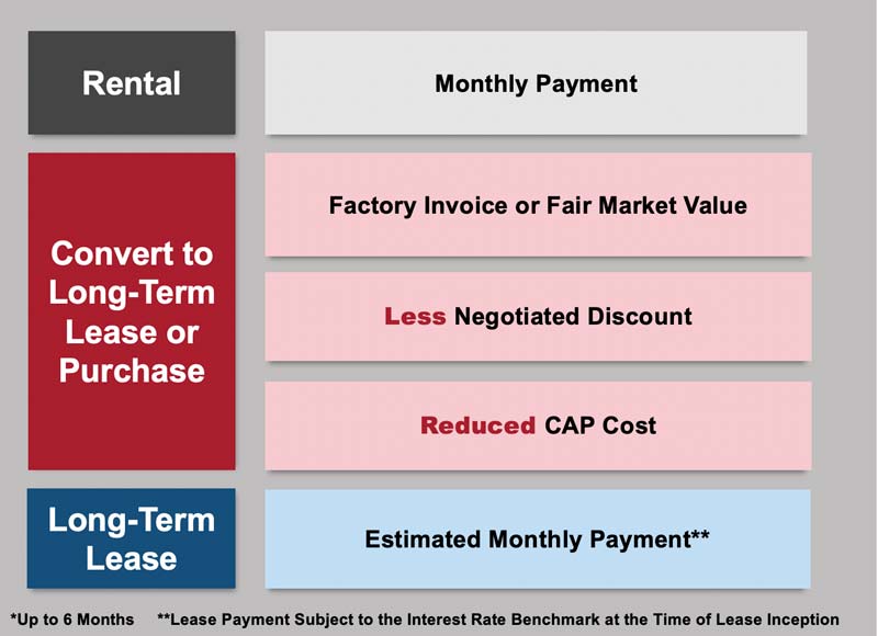 Last Mile | Merchants Fleet