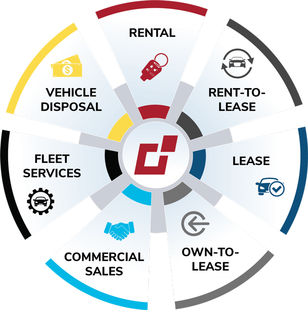 Commercial Business Fleet Program | Merchants Fleet