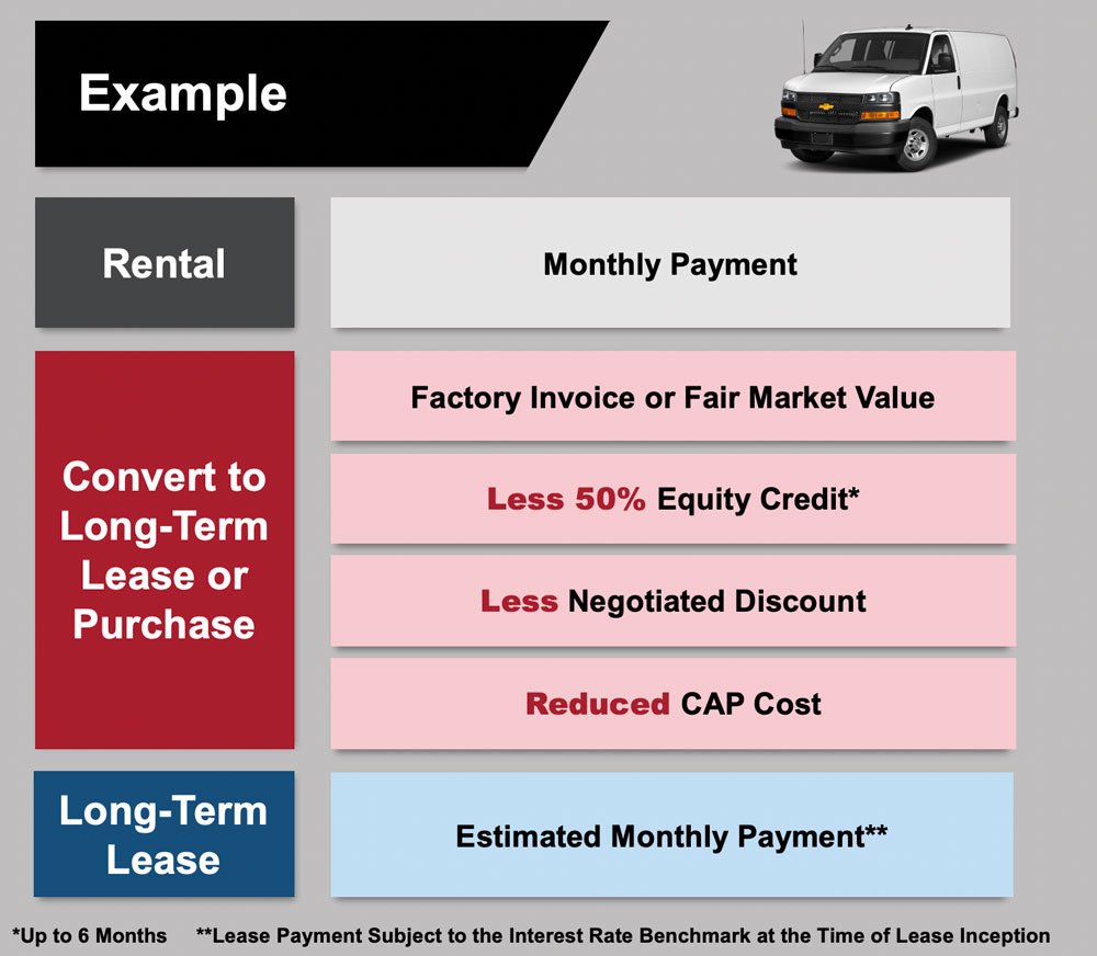 Commercial Business Fleet Program | Merchants Fleet