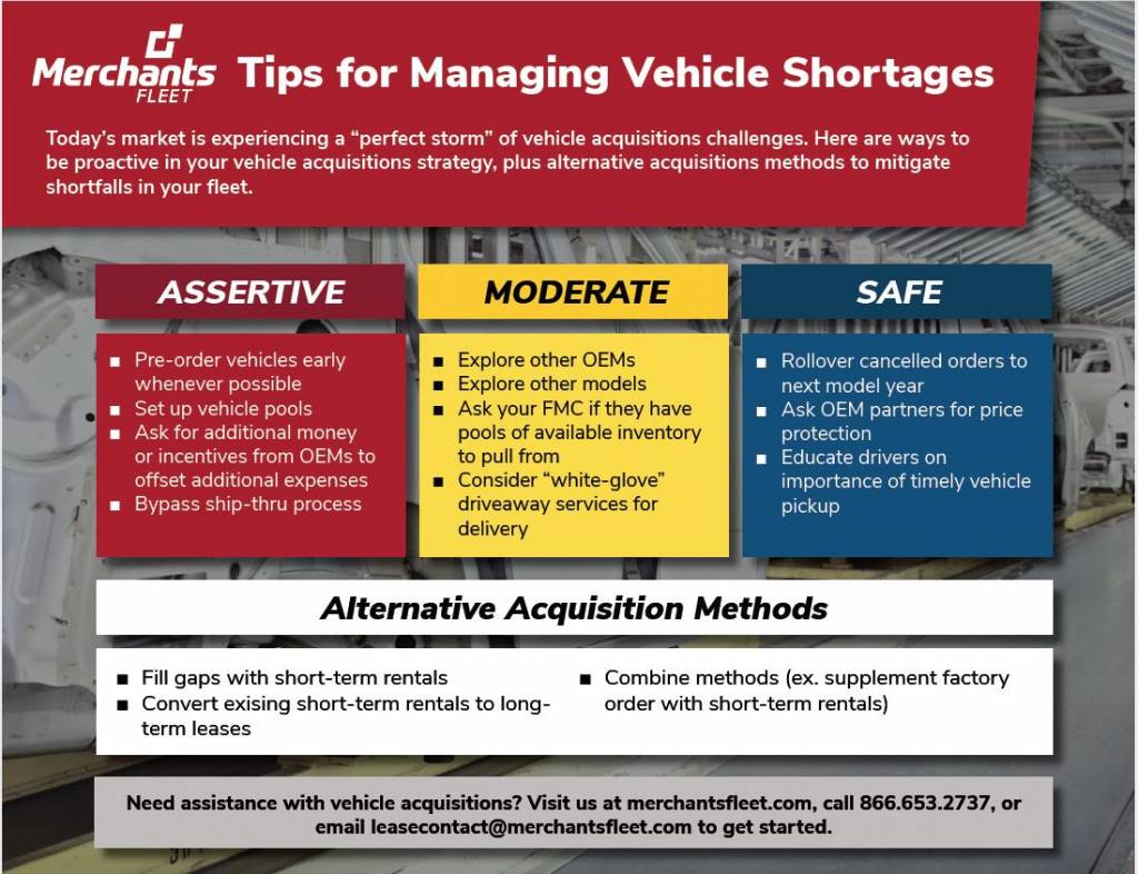 Tips for Managing Vehicle Shortages | Merchants Fleet