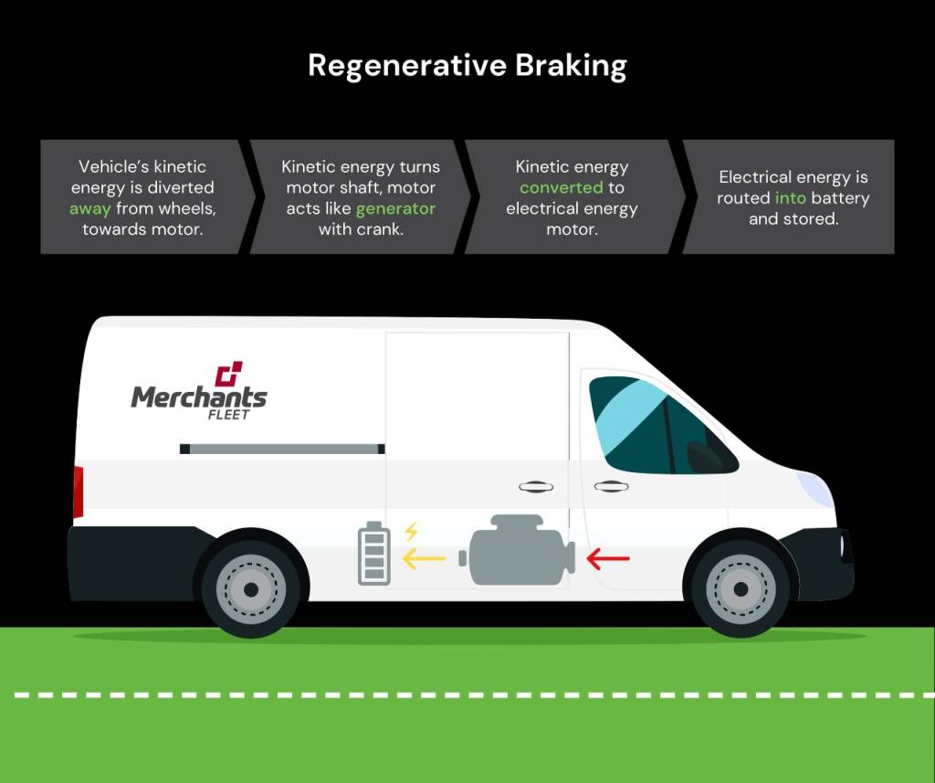 Electric Vehicle Last Mile Solutions Electric Vehicle Last Mile Solutions